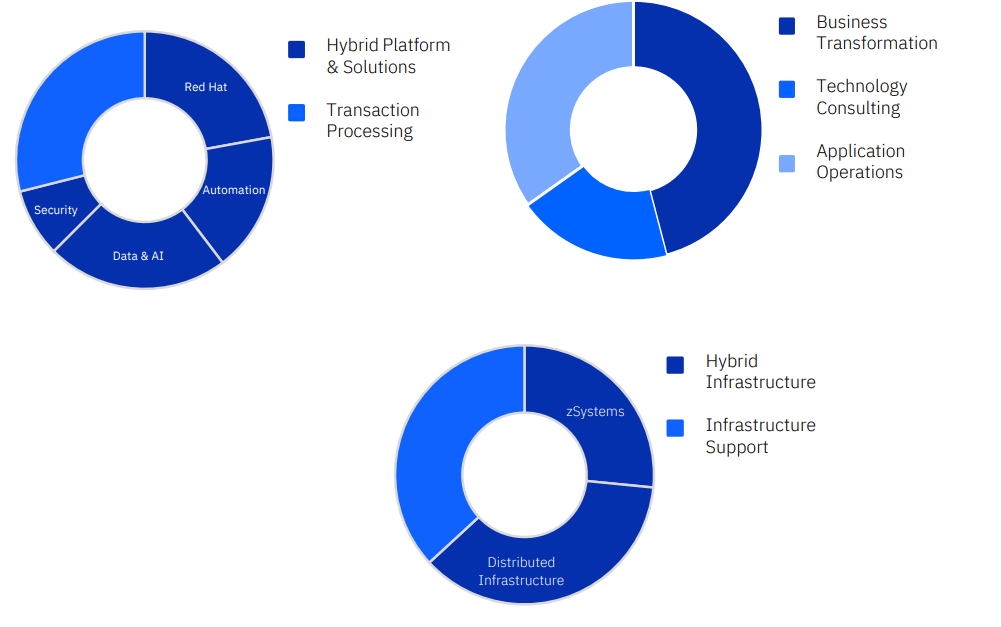 IBM Q4 Earnings: Dividend Coverage Check-In Passes Handily (NYSE:IBM ...