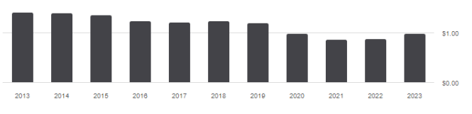 BAB ETF: A Different View On Muni Bonds, But Not A Better One | Seeking ...