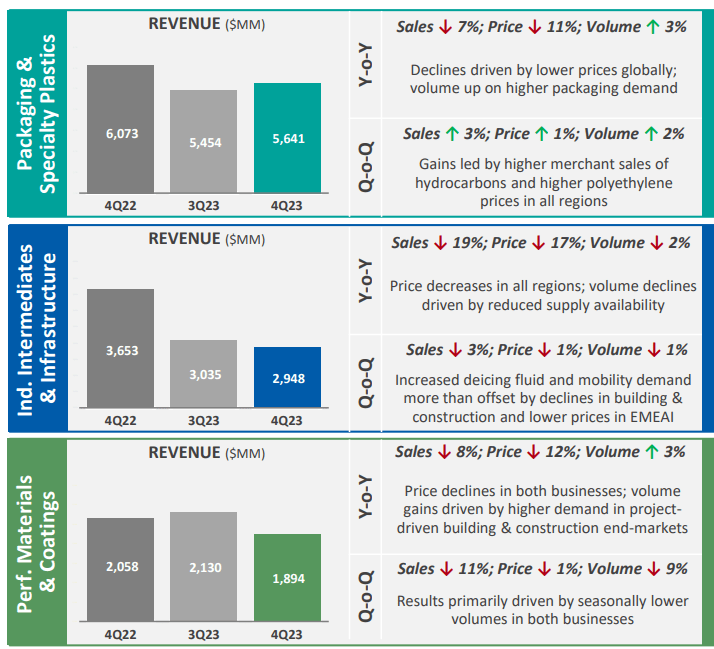 Dow: Q4 Earnings Reinforce Great Cash Management For This Stock (NYSE ...