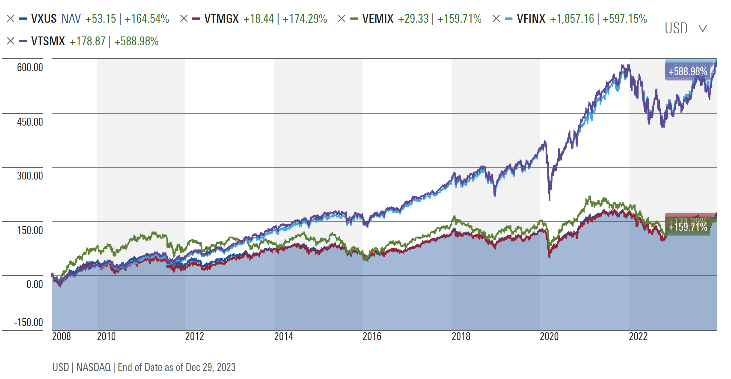 A Case For International Investing | Seeking Alpha