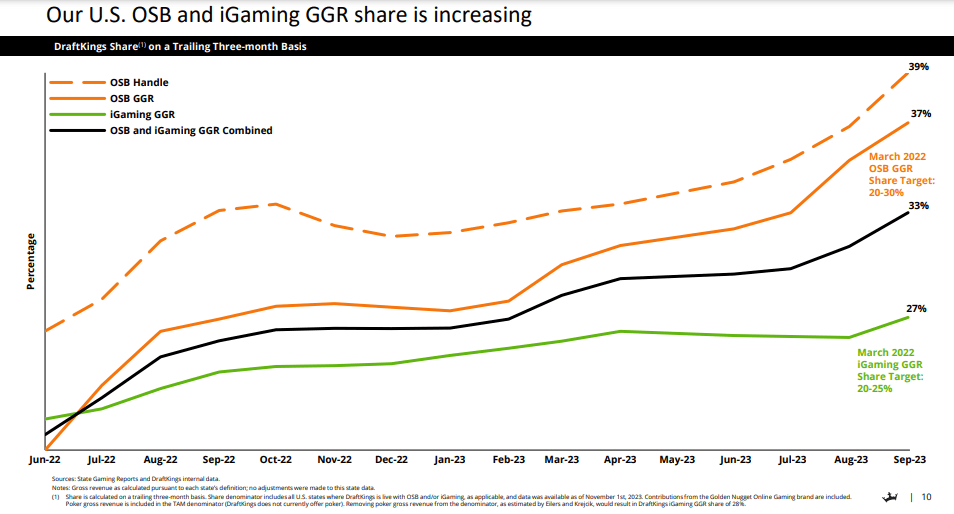 DraftKings: Striving For Profitability, But Is It Enough? (NASDAQ:DKNG ...