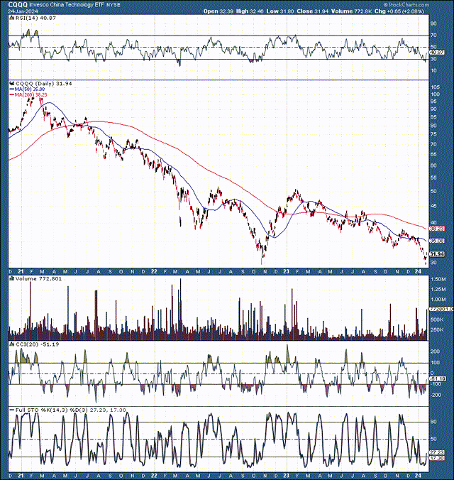 The Chinese Stock Bottom May Be Near | Seeking Alpha