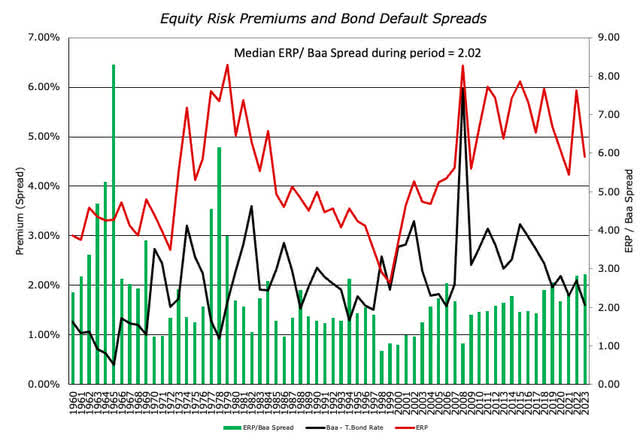 Data Update 3 For 2024: Interest Rates In 2023 - A Rule-Breaking Year ...