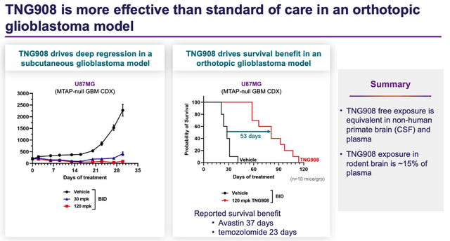 Tango Therapeutics: Making Its Way Into Clinic With 4 Cancer Drugs ...