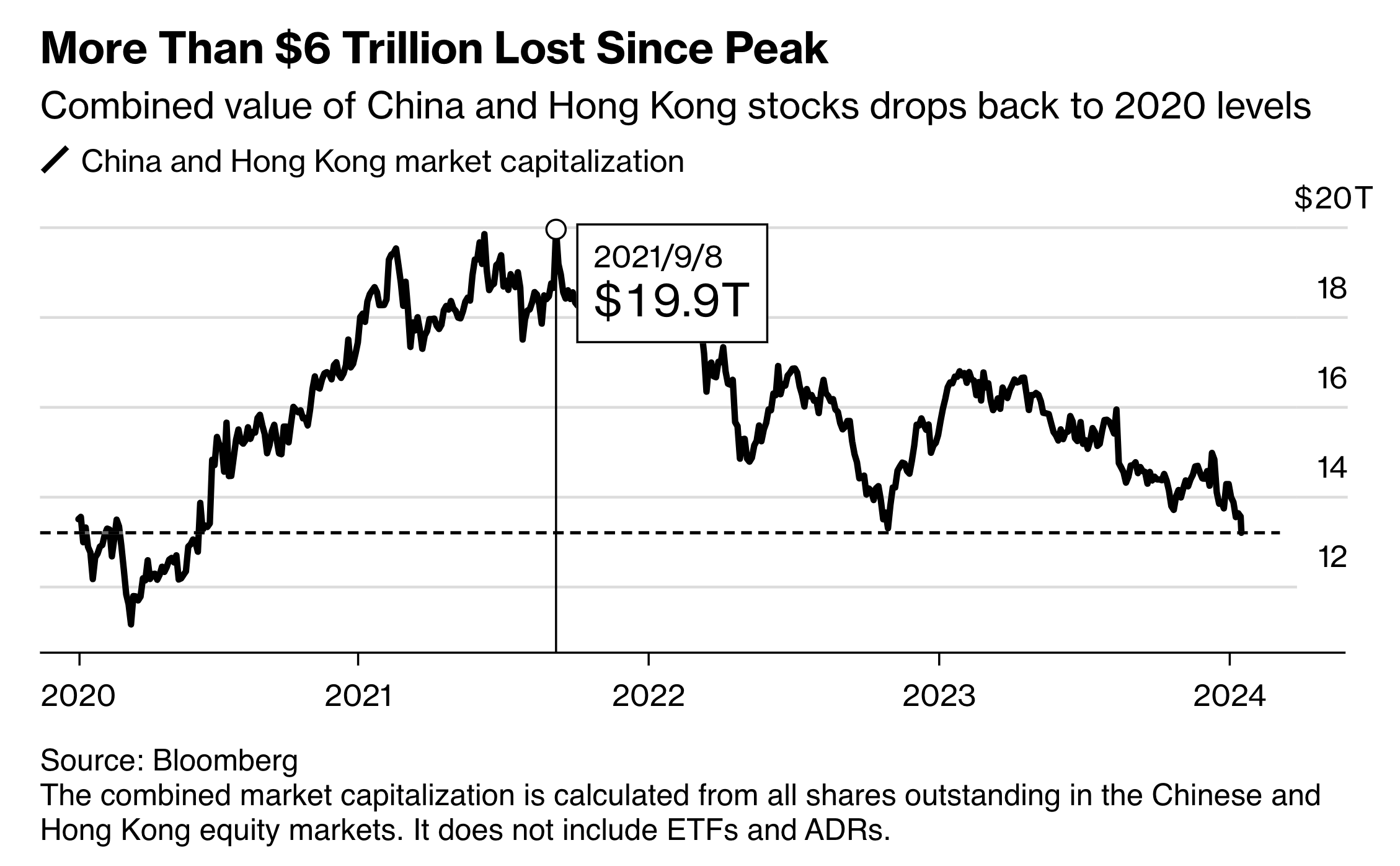 PGJ: Benefiting From China's Stimulus (NASDAQ:PGJ) | Seeking Alpha