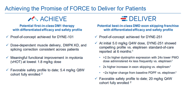 Dyne Therapeutics: An Updated Analysis (NASDAQ:DYN) | Seeking Alpha