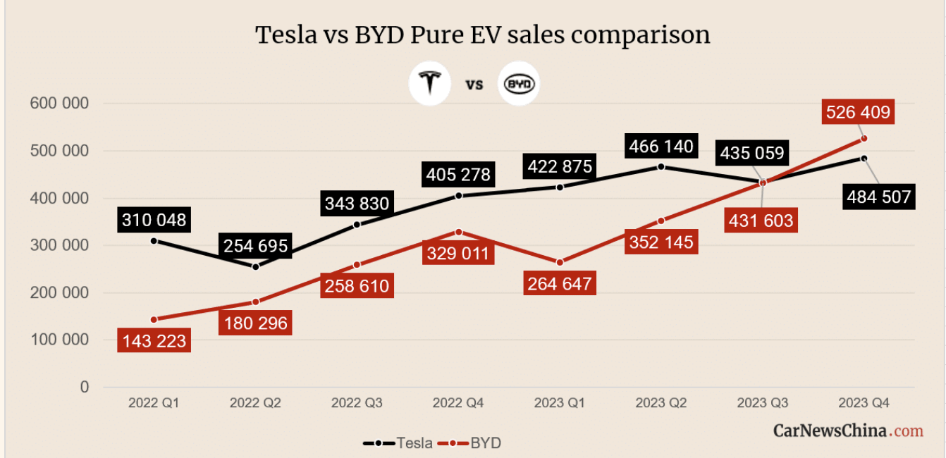 Tesla Stock: The Ripple Effect - A New Chapter In Leadership Dynamics ...