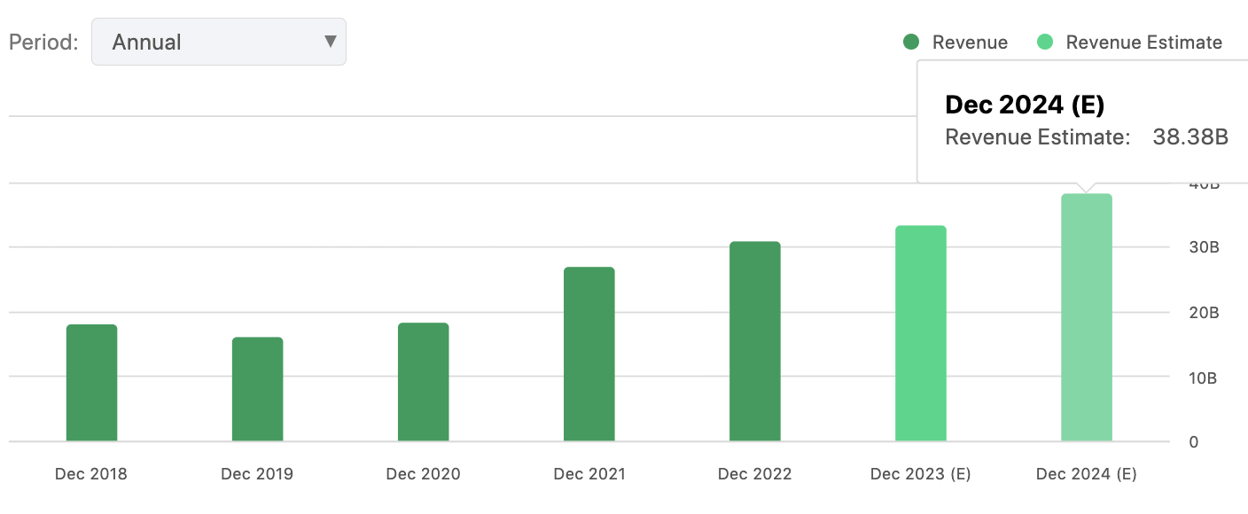 Molina Healthcare Stock: Attractive Risk-Reward Calculus Over All ...