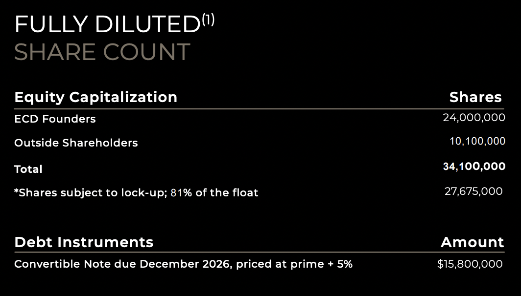 ECD Automotive Design: An Alternative Automotive Manufacturing ...