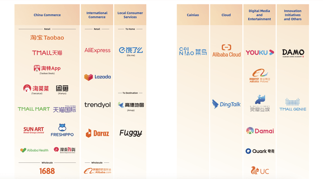 Alibaba: Buying Opportunity Despite Geopolitical Risk (NYSE:BABA ...