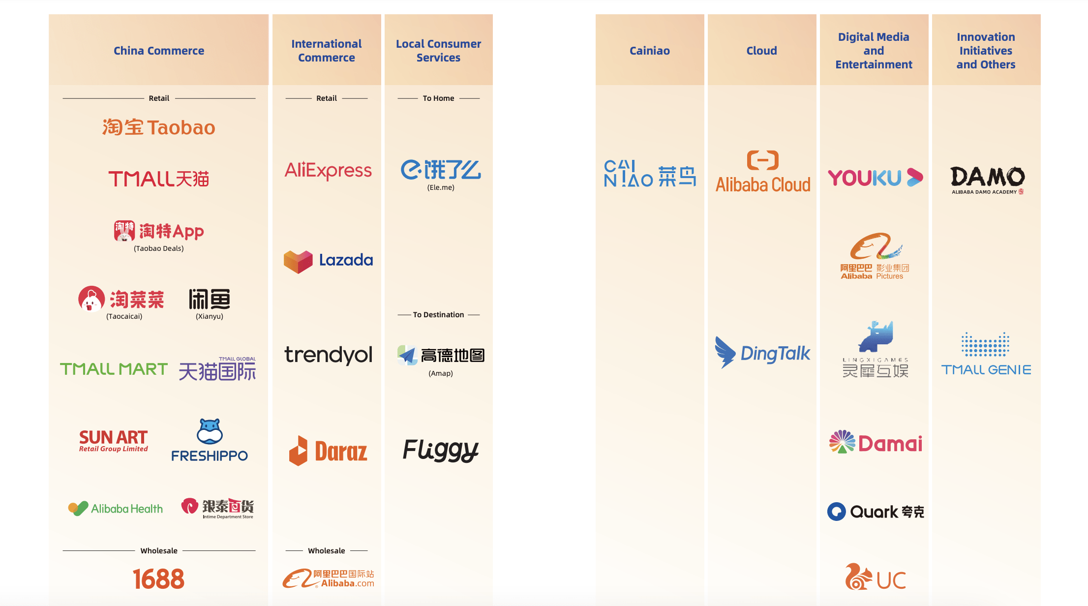 Alibaba: Buying Opportunity Despite Geopolitical Risk (NYSE:BABA ...