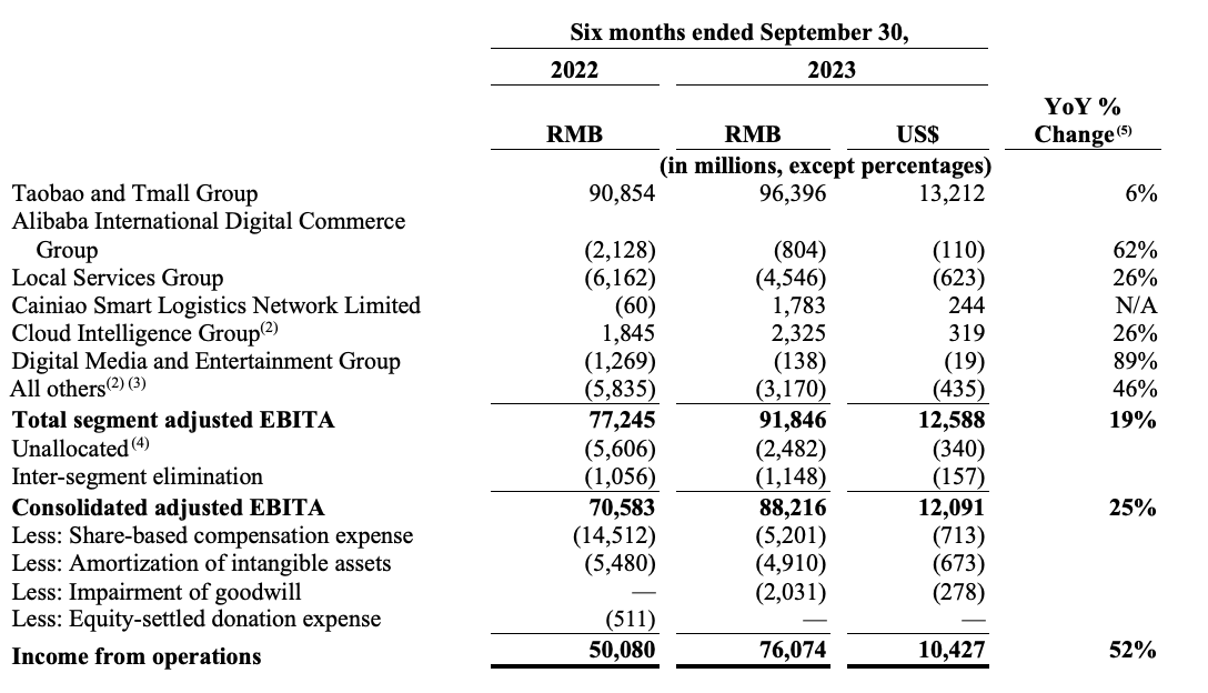 Alibaba: Buying Opportunity Despite Geopolitical Risk (NYSE:BABA ...