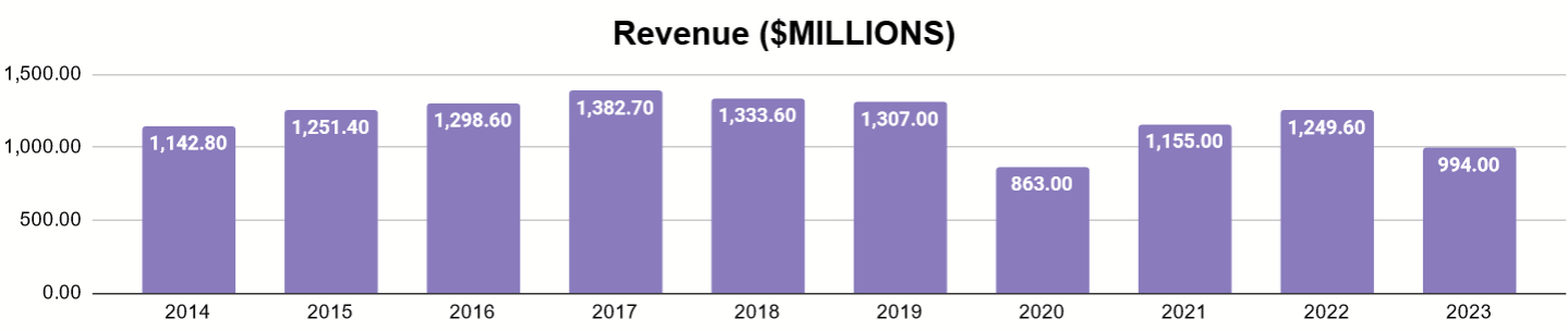 Red Robin: Dip Into This Burger Turnaround, But Beware Of Risks ...