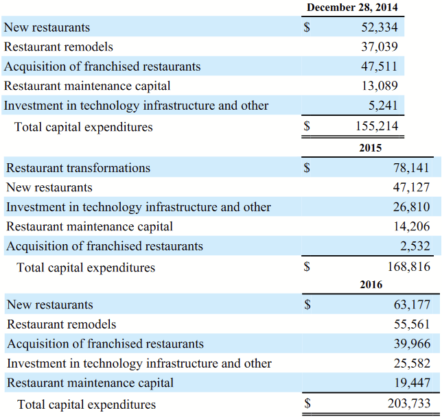 Red Robin: Dip Into This Burger Turnaround, But Beware Of Risks ...