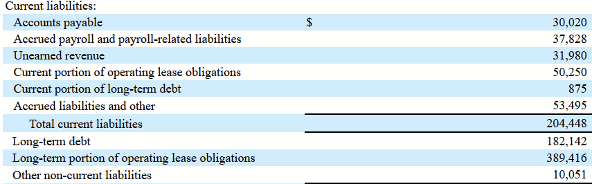Red Robin: Dip Into This Burger Turnaround, But Beware Of Risks ...
