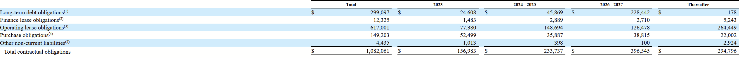 Red Robin: Dip Into This Burger Turnaround, But Beware Of Risks ...