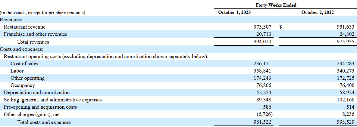 Red Robin: Dip Into This Burger Turnaround, But Beware Of Risks ...