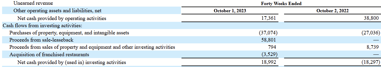Red Robin: Dip Into This Burger Turnaround, But Beware Of Risks ...
