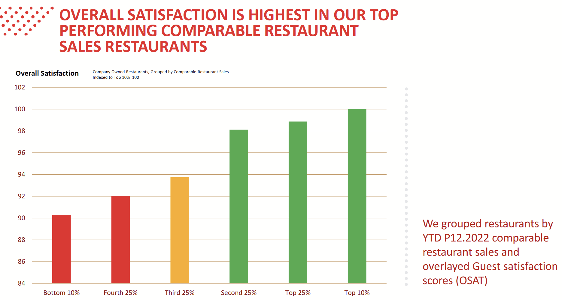 Red Robin: Dip Into This Burger Turnaround, But Beware Of Risks ...