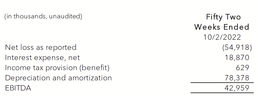 Red Robin: Dip Into This Burger Turnaround, But Beware Of Risks ...