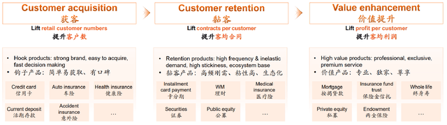 Ping An Insurance: Focus On Peers' Premium Income Growth & Brand ...