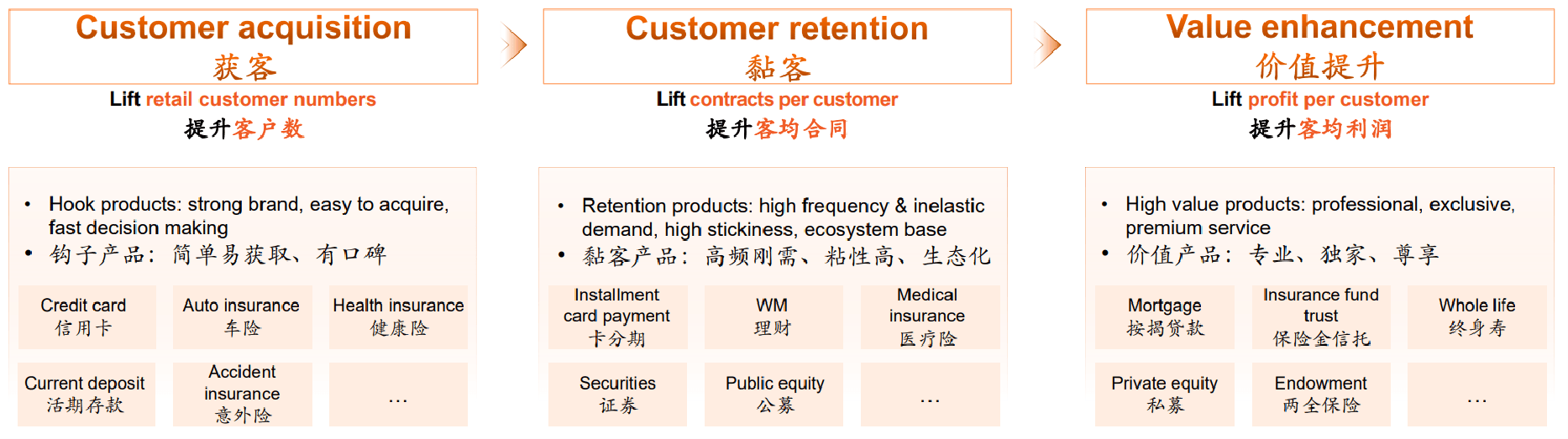 Ping An Insurance: Focus On Peers' Premium Income Growth & Brand ...