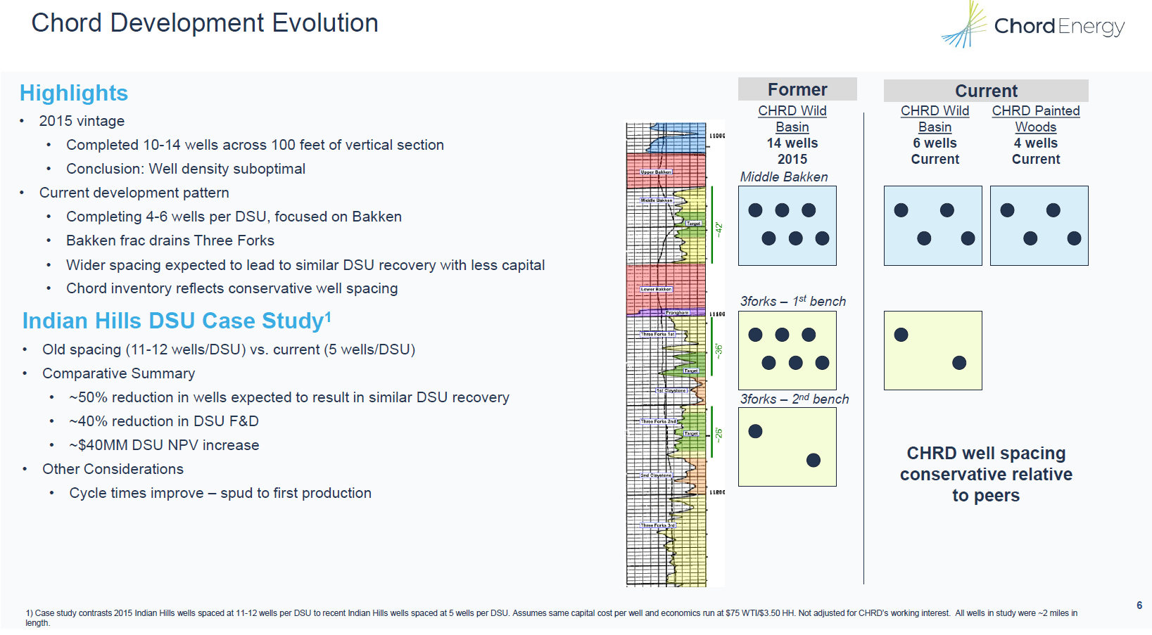 Chord Energy: Will Q3's Production Growth Continue (NASDAQ:CHRD) | Seeking Alpha