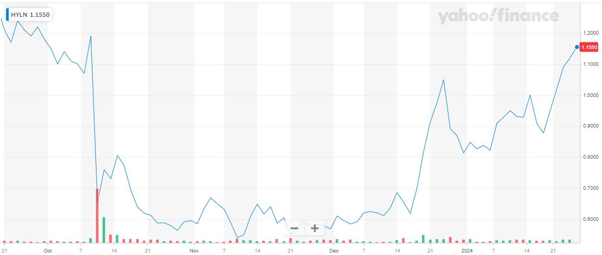 Hyliion Stock: Upgrading On Reduced Cash Burn And Share Buyback Announcement | Seeking Alpha