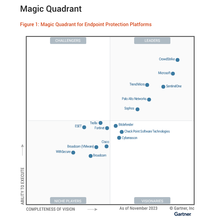 SentinelOne: The Fastest Grower In Endpoint And Extended Cybersecurity ...