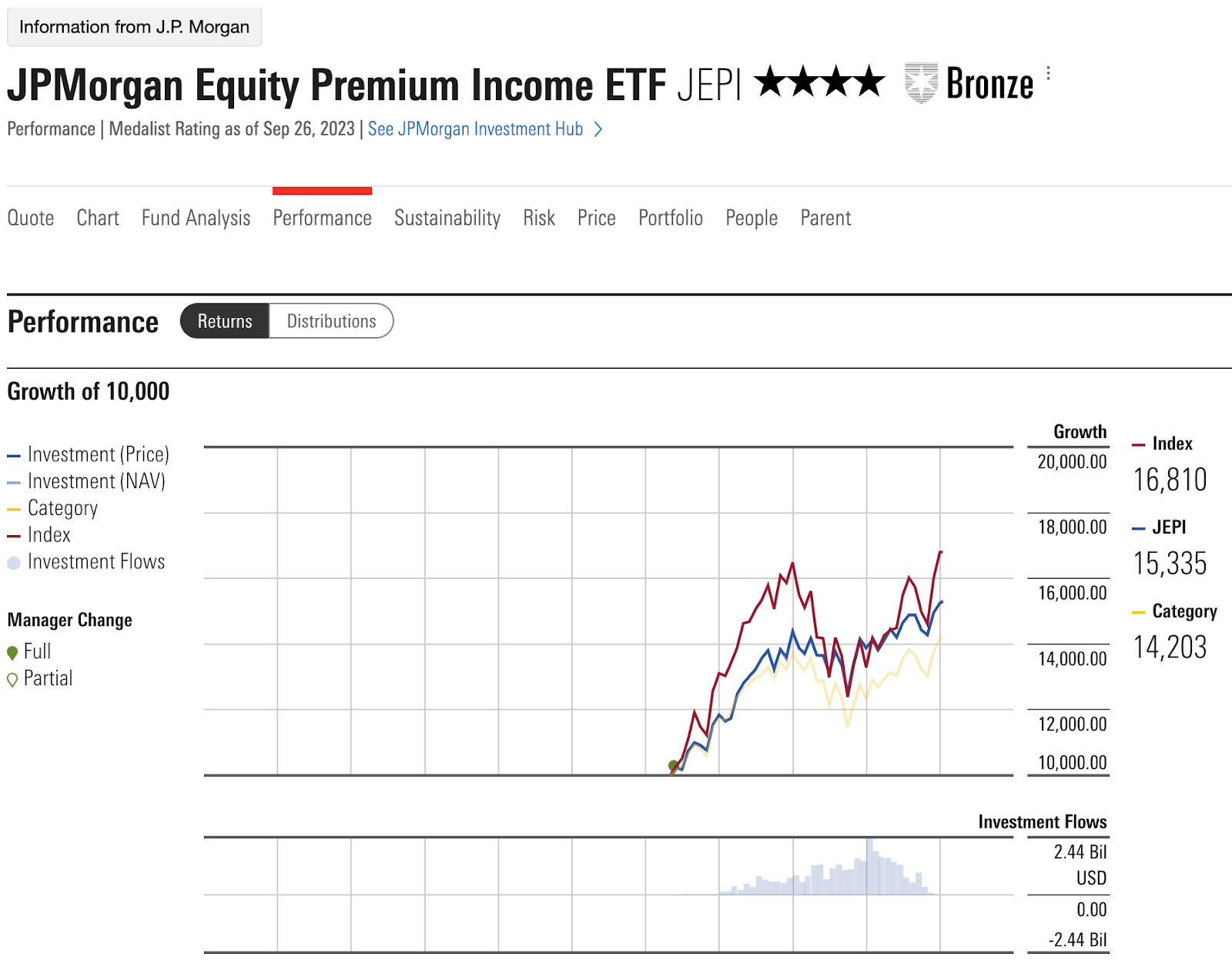 JEPI: Much To Be Desired In 2024 | Seeking Alpha