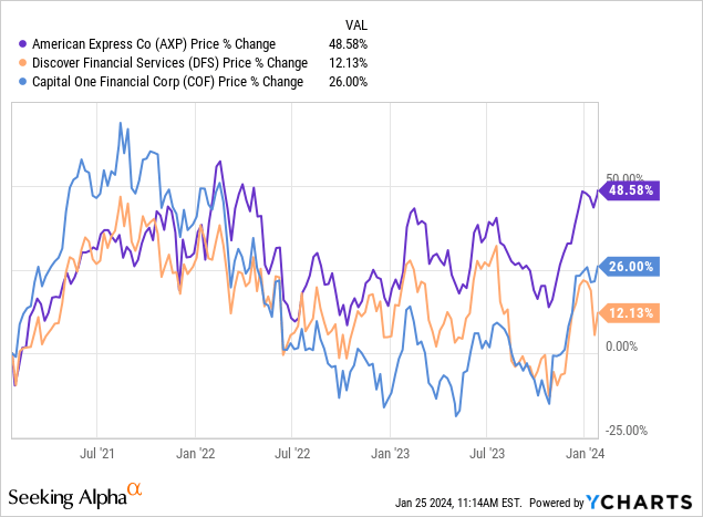 American Express: I Remain Upbeat Heading Into Earnings (NYSE:AXP ...