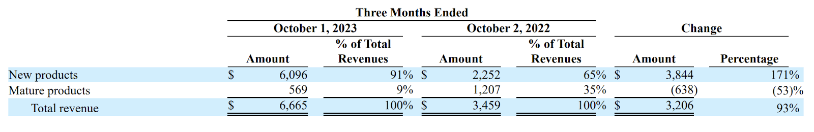 QuickLogic: Stronger Defense Demand And Solid Execution To Drive ...