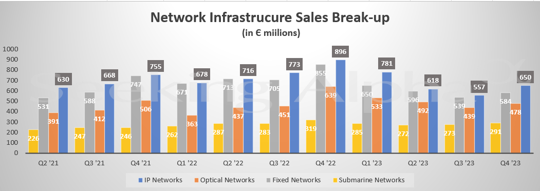 Nokia in charts: Q/Q sales rise across all major segments and regions ...