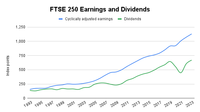 FTSE 250 Valuation And Forecast For 2024 | Seeking Alpha
