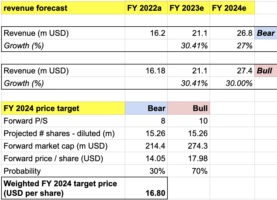 QuickLogic: Stronger Defense Demand And Solid Execution To Drive ...
