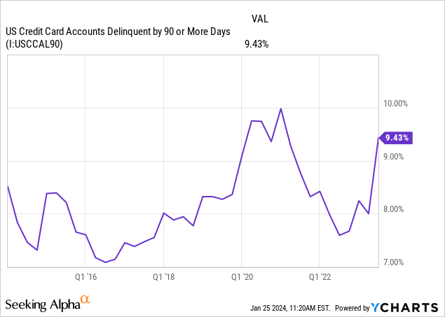 American Express: I Remain Upbeat Heading Into Earnings (NYSE:AXP ...