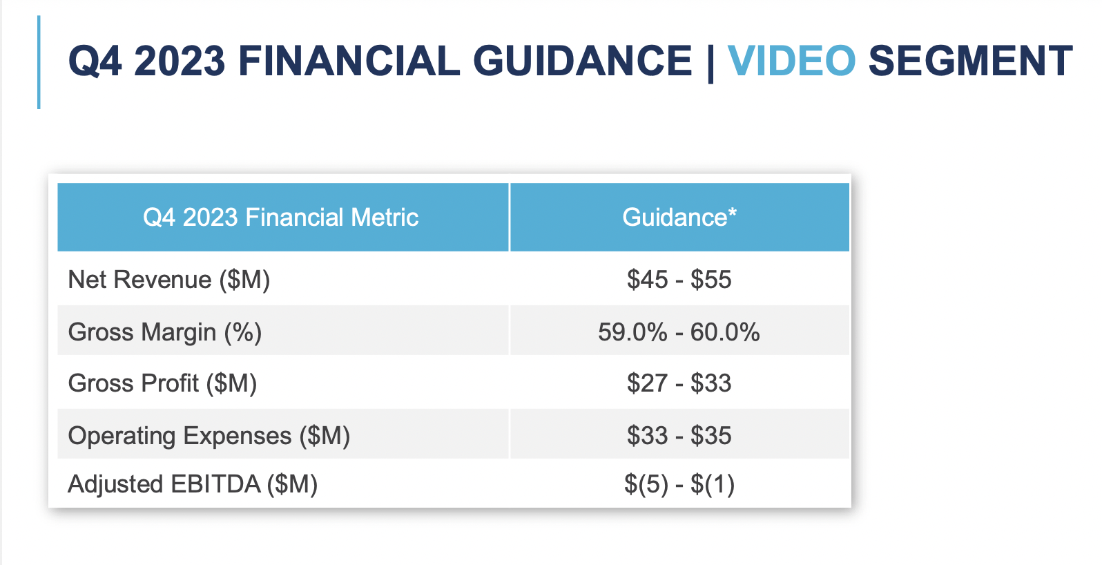 Harmonic: Upcoming Report Worthwhile To Be Bullish On (NASDAQ:HLIT ...