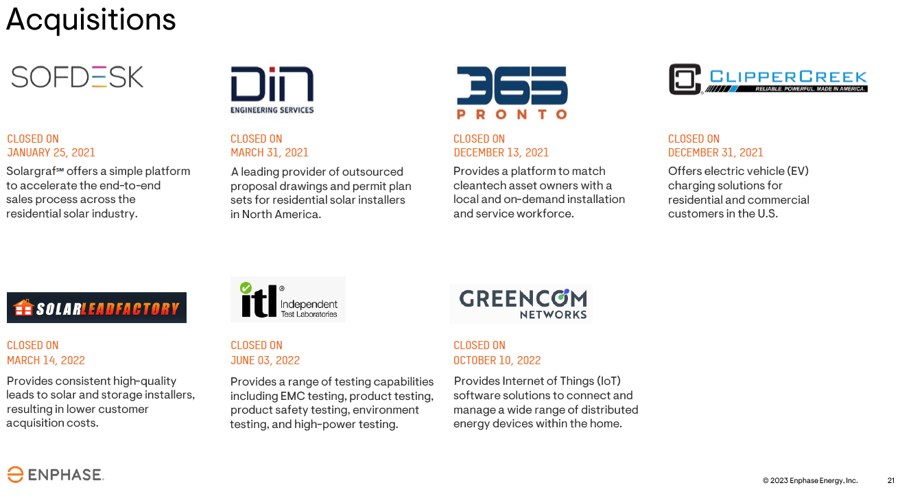 Why Hold Enphase Energy Stock (NASDAQ:ENPH) | Seeking Alpha