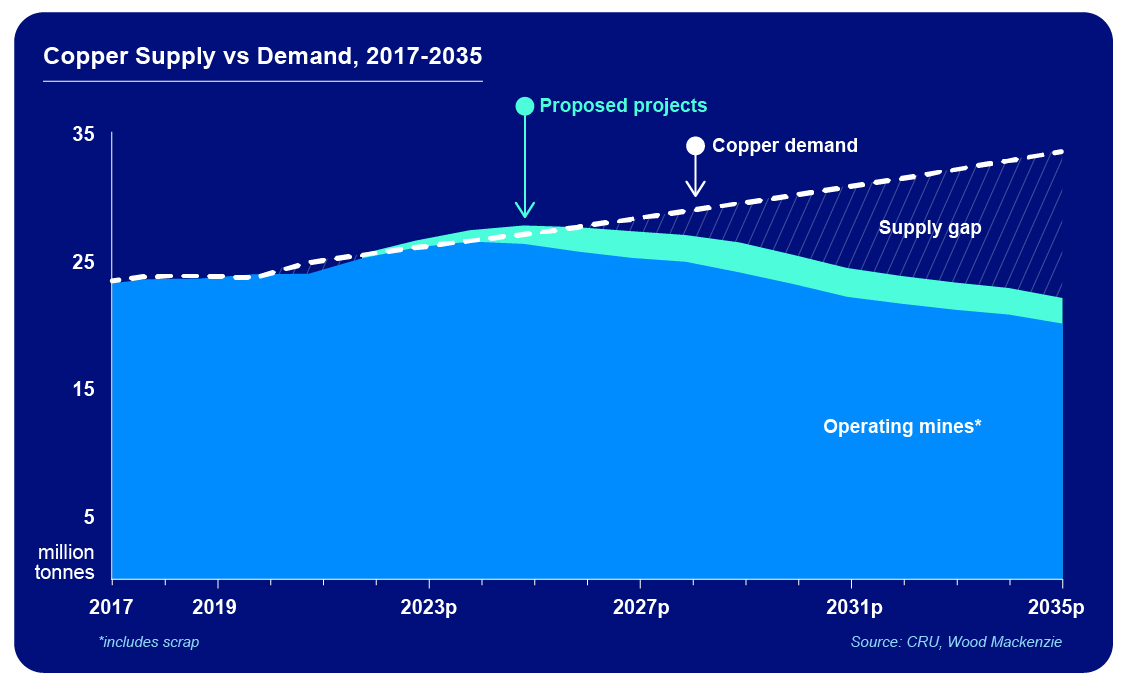 Teck Resources: Our Top Pick To Ride The Copper Boom (NYSE:TECK ...