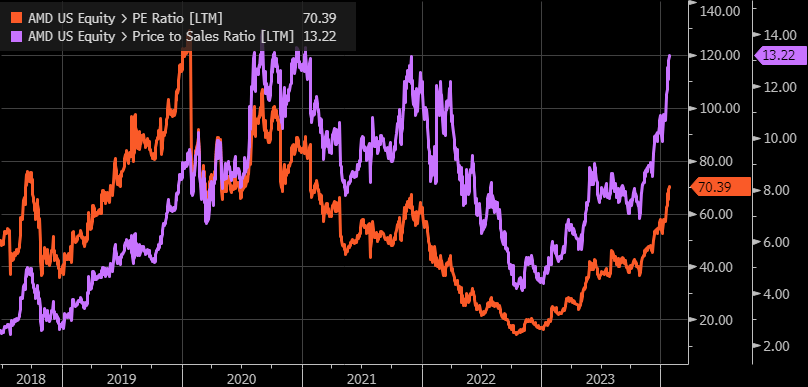AMD Stock: The Market Has Gone All-In On Stellar Results | Seeking Alpha