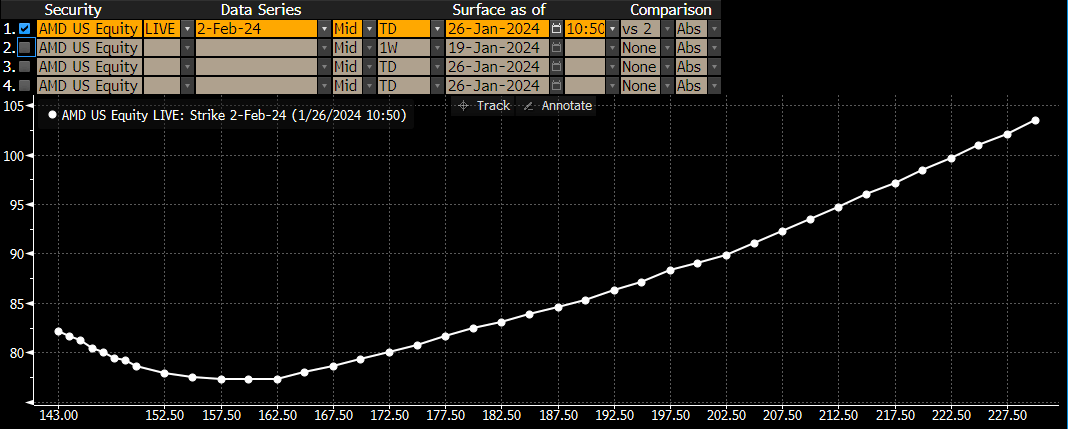 AMD Stock: The Market Has Gone All-In On Stellar Results | Seeking Alpha
