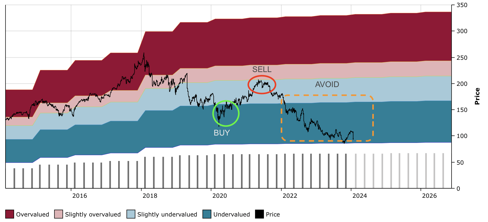 SCHD Vs. 'Us' After 3 Years: A Passive Vs. Active Dividend Showdown ...