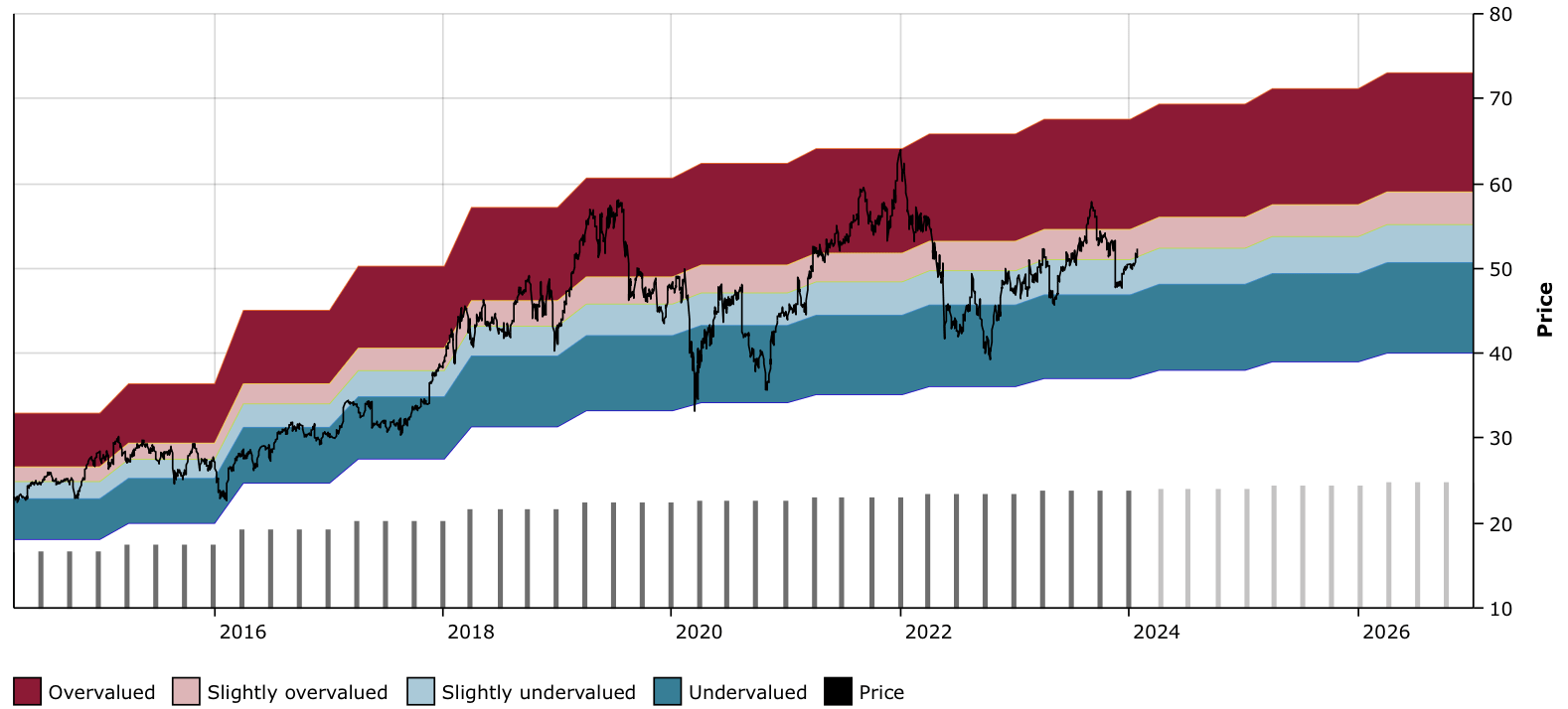 SCHD Vs. 'Us' After 3 Years: A Passive Vs. Active Dividend Showdown ...