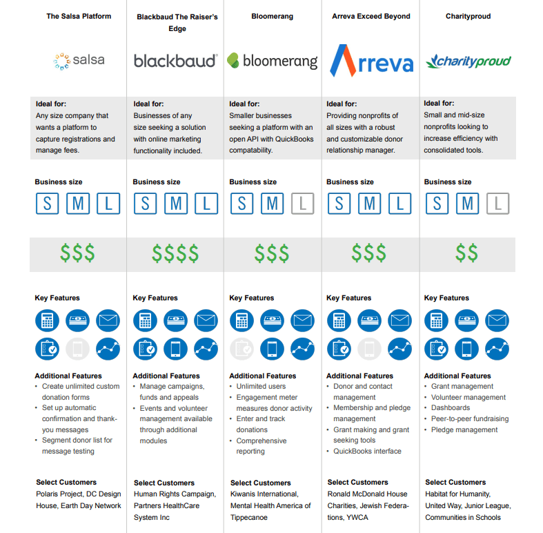 Blackbaud: Improving Trends, Wrong Price (NASDAQ:BLKB) | Seeking Alpha