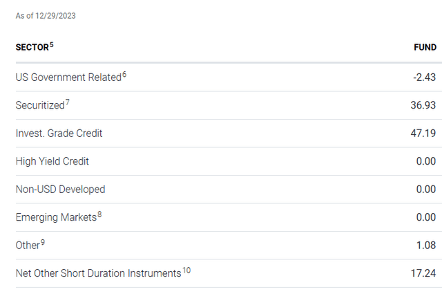 PIMCO Enhanced Short Maturity Active Exchange-Traded Fund ETF (MINT): A ...