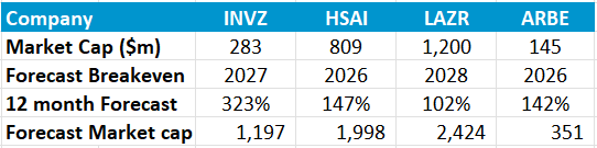 Arbe: Delay Is Not Failure (NASDAQ:ARBE) | Seeking Alpha