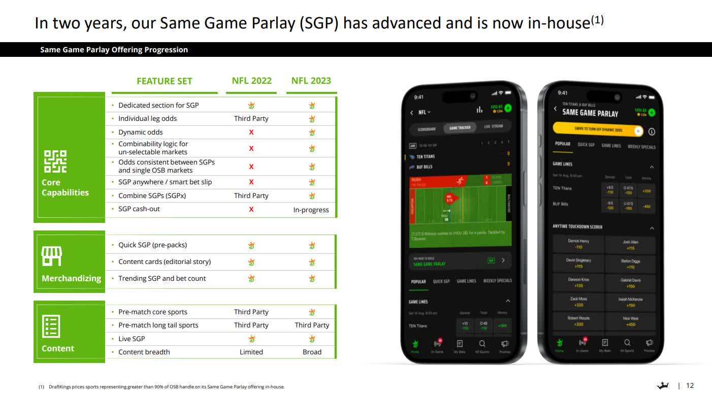 DraftKings: Striving For Profitability, But Is It Enough? (NASDAQ:DKNG ...