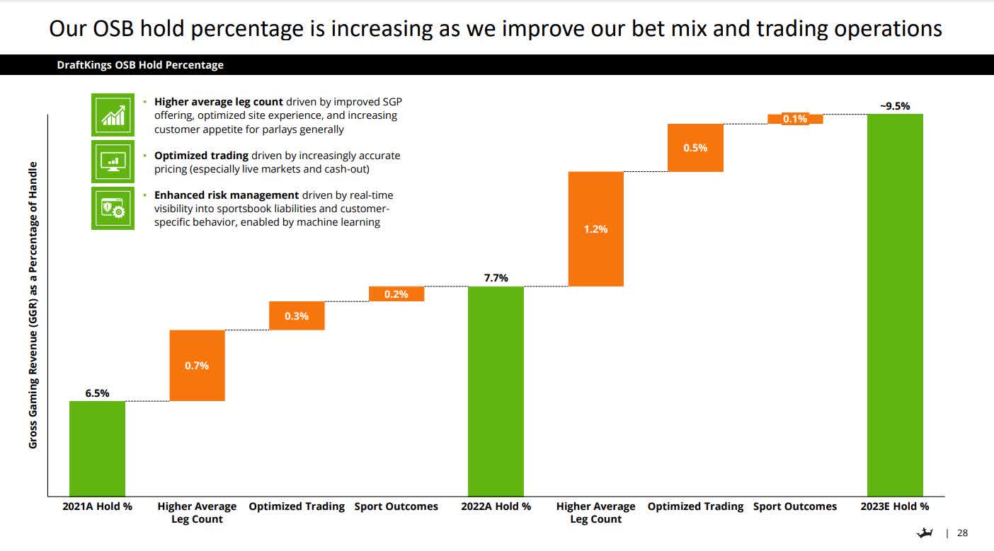 DraftKings: Striving For Profitability, But Is It Enough? (NASDAQ:DKNG ...