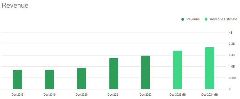 Bird Construction Stock: Growing Project Contracts Will Strengthen ...