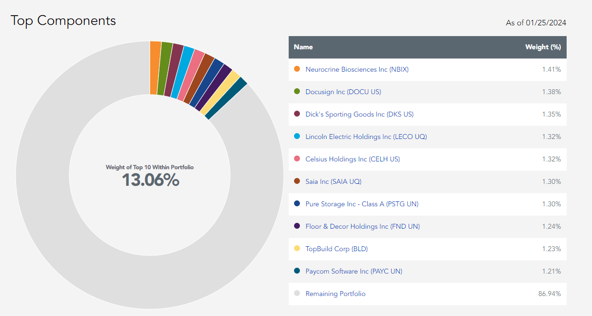 QMID: Meet WisdomTree's Brand New Mid-Cap Quality Growth ETF | Seeking ...